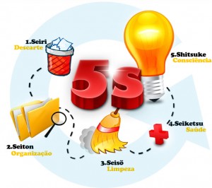 5S | Tower Consultoria